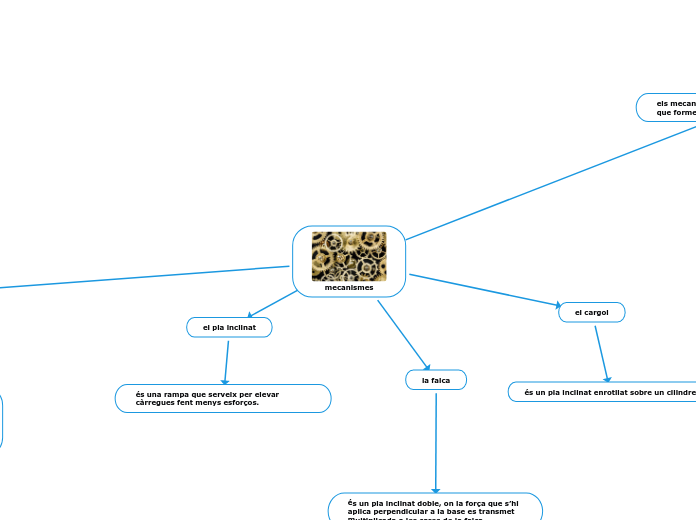 mecanismes - Mind Map